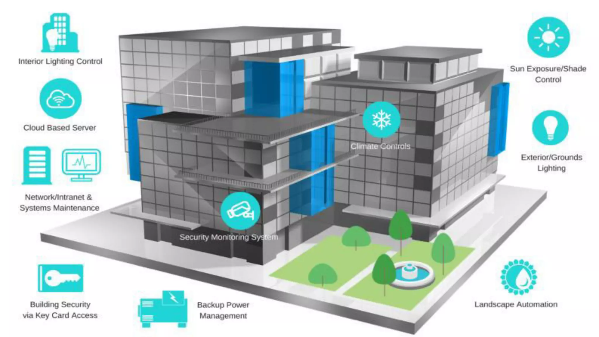 National green building code 2021 india kaya kool hey hum by link vue ...