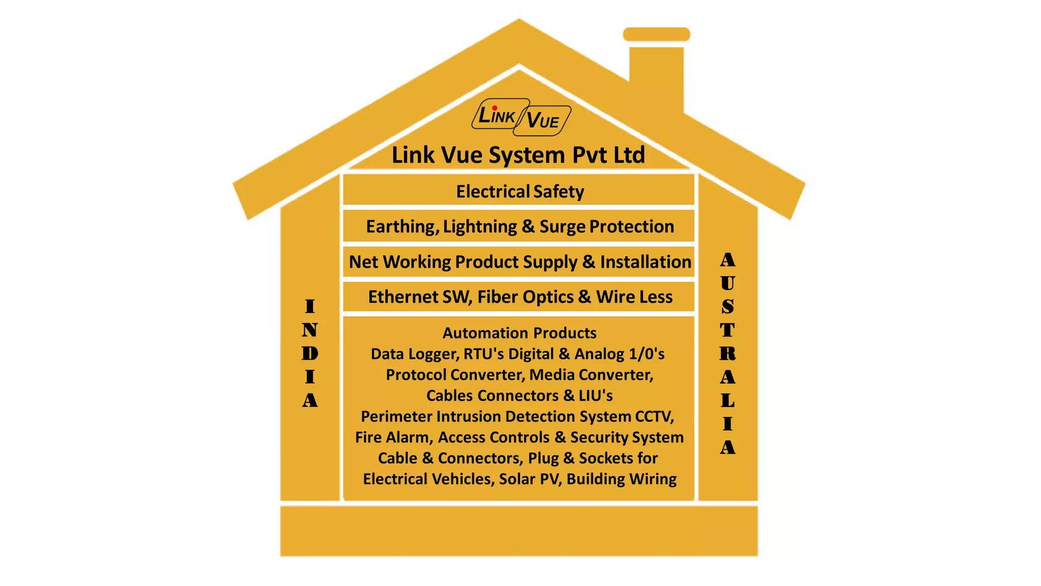 National green building code 2021 india kaya kool hey hum by link vue ...