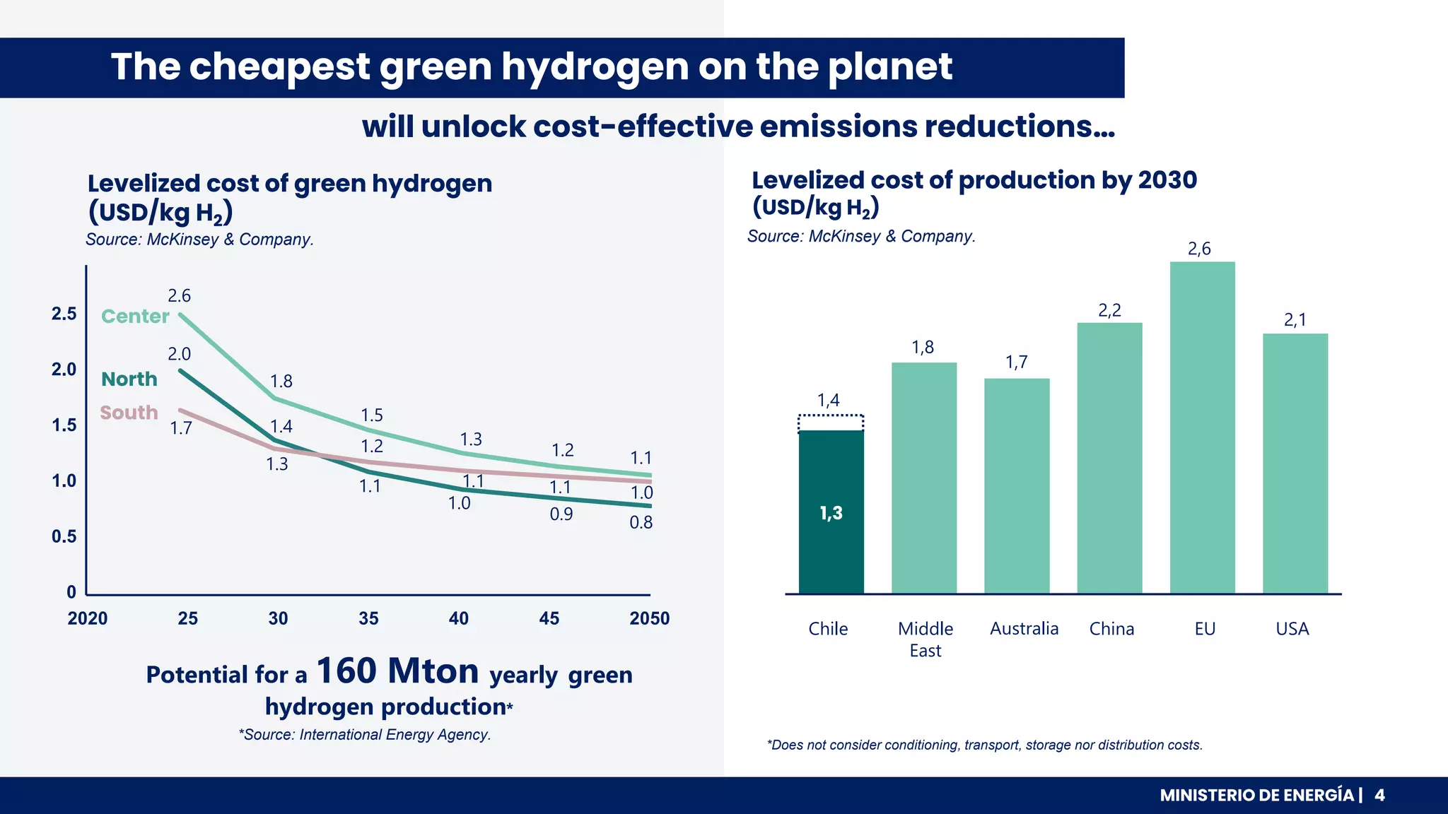 national Green Hydrogen Strategy of Chile.pdf