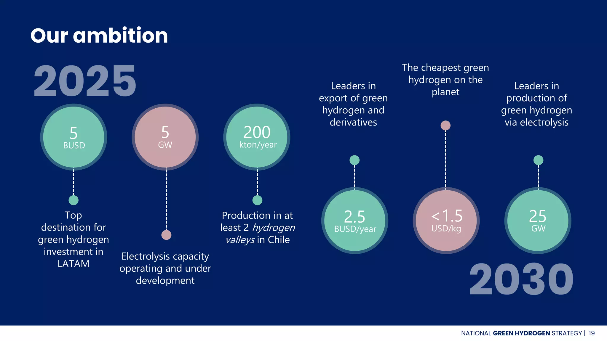 national Green Hydrogen Strategy of Chile.pdf