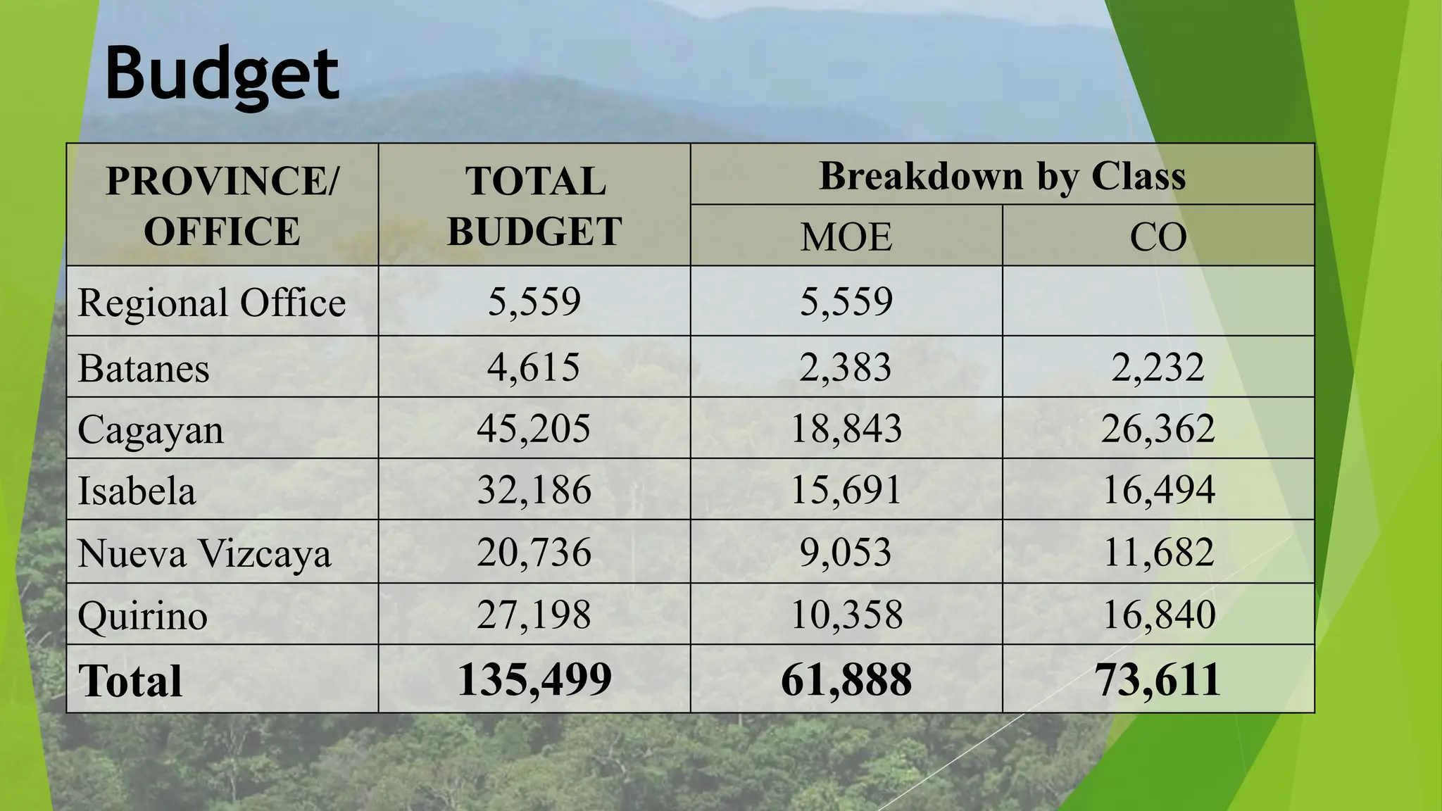 National Greening Program wfp per NEP.pptx