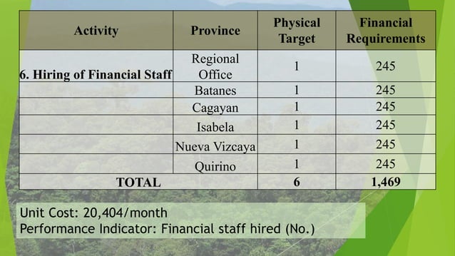 National Greening Program wfp per NEP.pptx