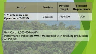 National Greening Program wfp per NEP.pptx