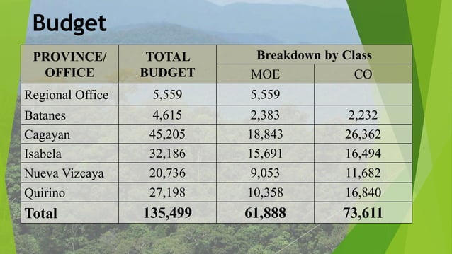 National Greening Program wfp per NEP.pptx