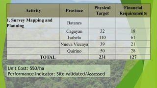 National Greening Program wfp per NEP.pptx