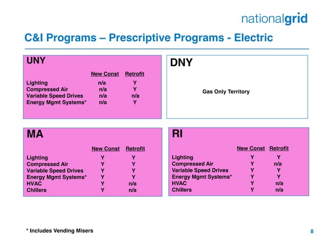 National grid's energy efficiency programs | PPT