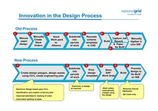 Right People, Right Process, Right Technology | PPT