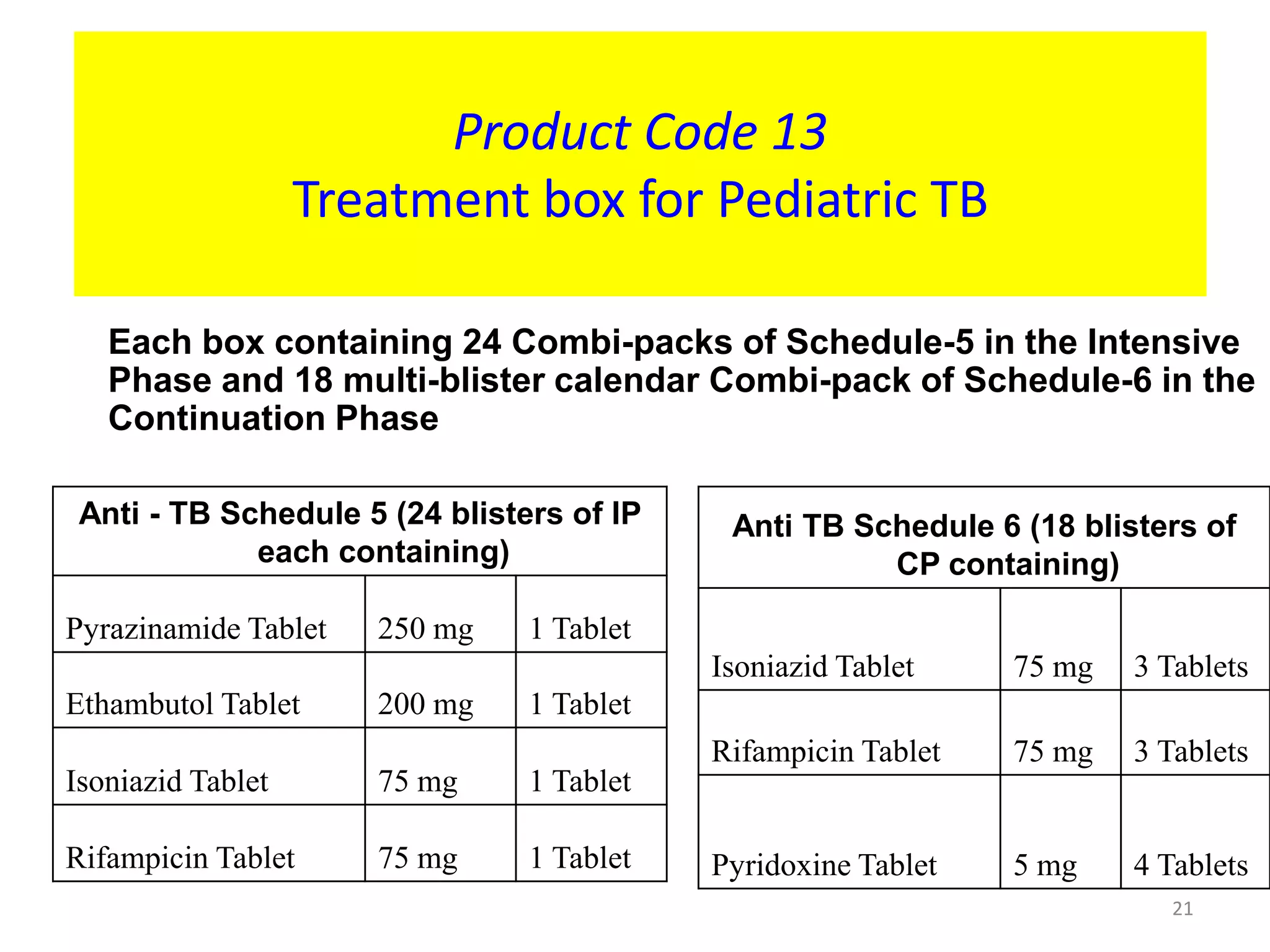 National guideline for pediatric tb | PPTX