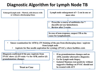 National guideline for pediatric tb | PPTX