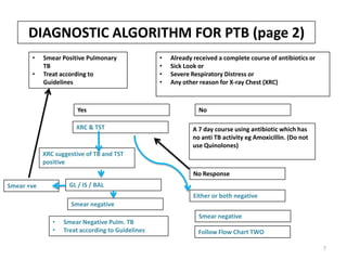 National guideline for pediatric tb | PPTX