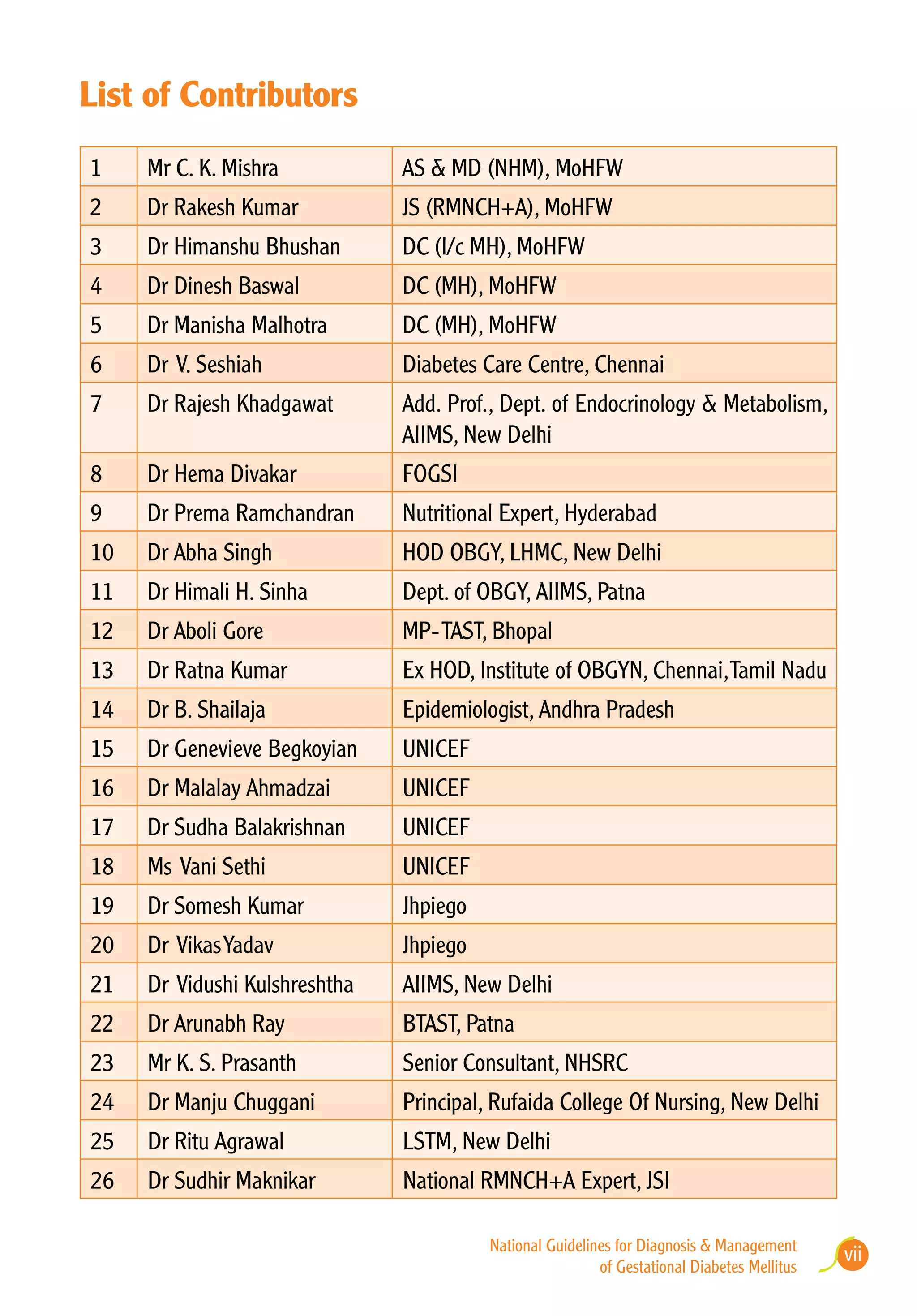 National Guidelines for Diagnosis & Management of Gestational Diabetes ...