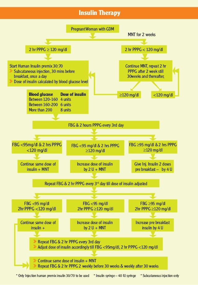 national-guidelines-for-diagnosis-management-of-gestational-diabete