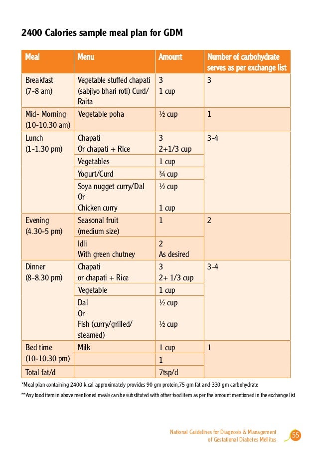 Gestational Diabetes Diet Plan Indian Food Help Health Gestational Diabetes Diet Plan Indian Food Help Health