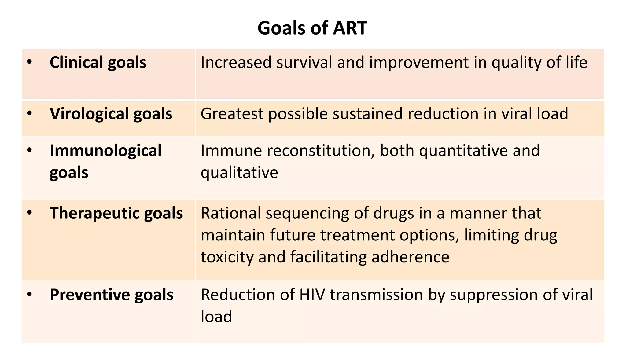 New guidelines for HIV care and treatment 2021.pptx