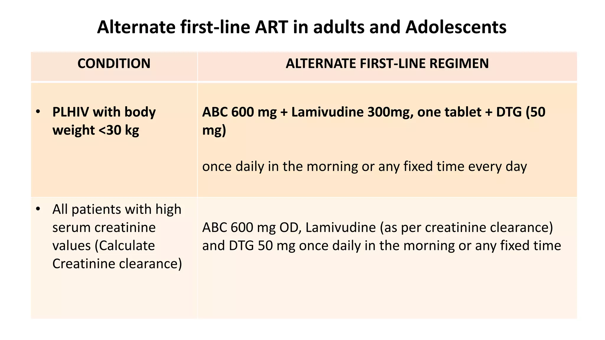 New guidelines for HIV care and treatment 2021.pptx