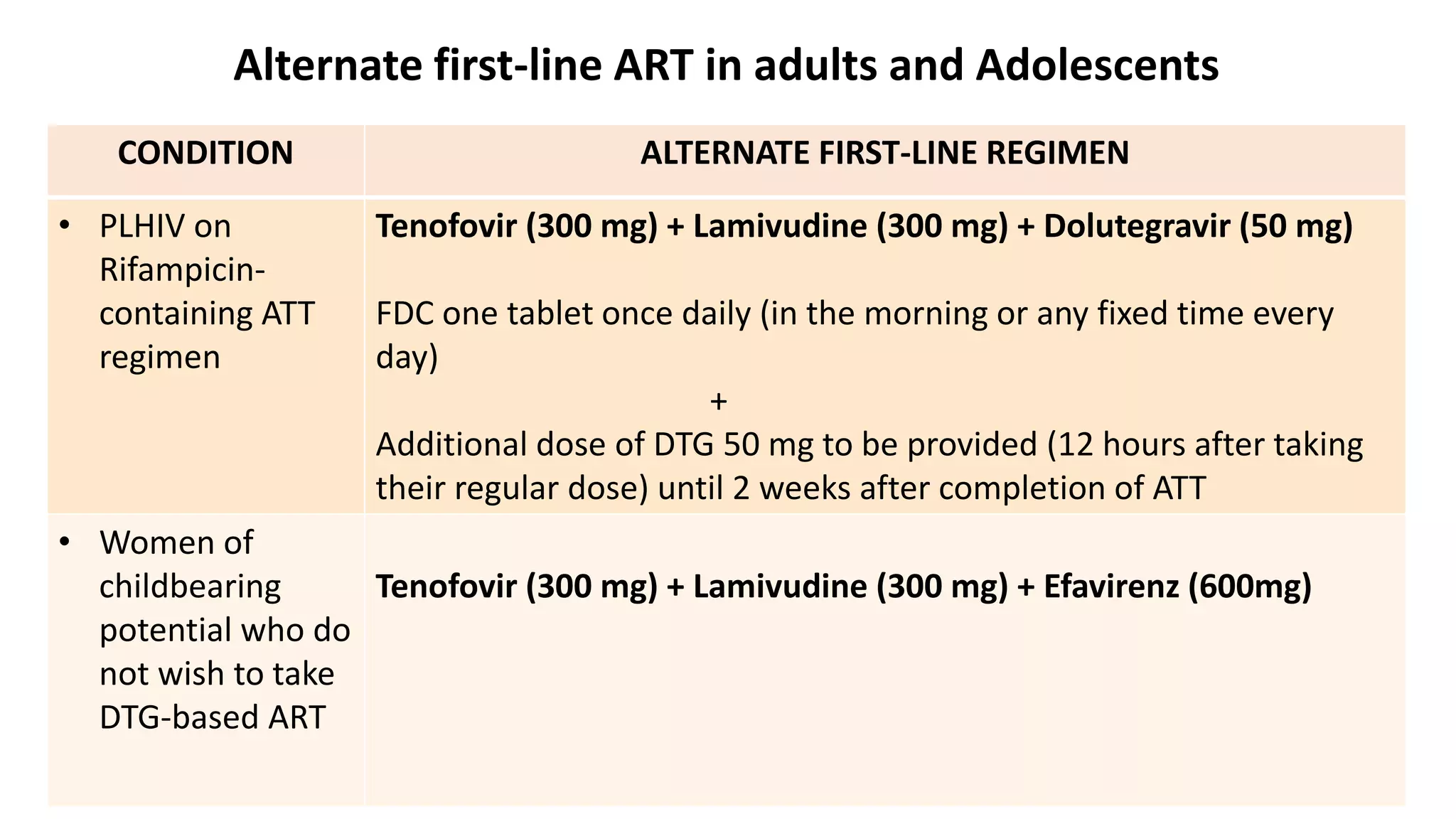 New guidelines for HIV care and treatment 2021.pptx
