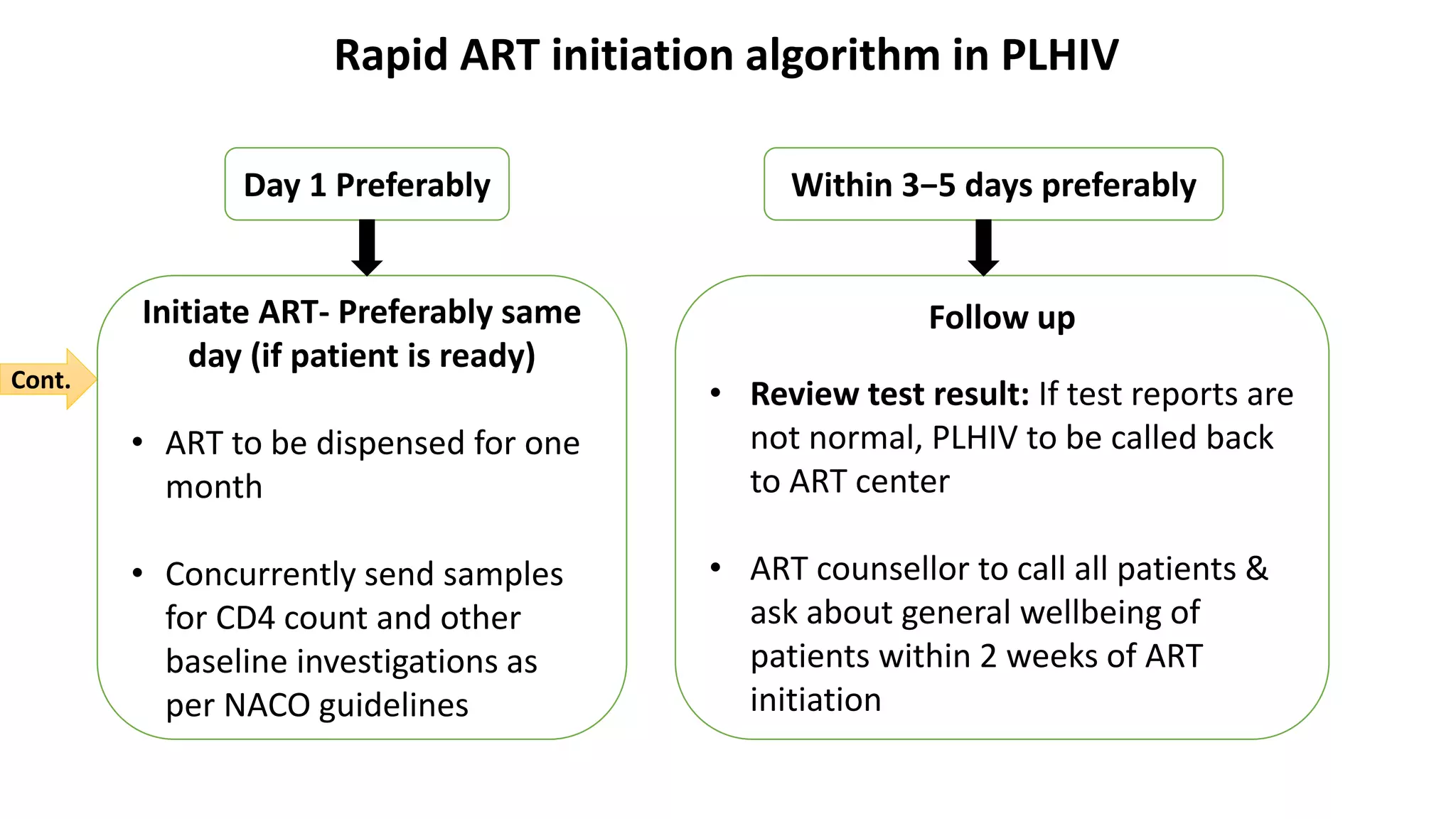 New guidelines for HIV care and treatment 2021.pptx