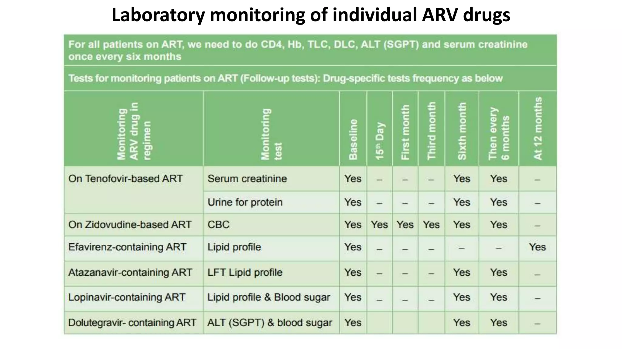 New guidelines for HIV care and treatment 2021.pptx