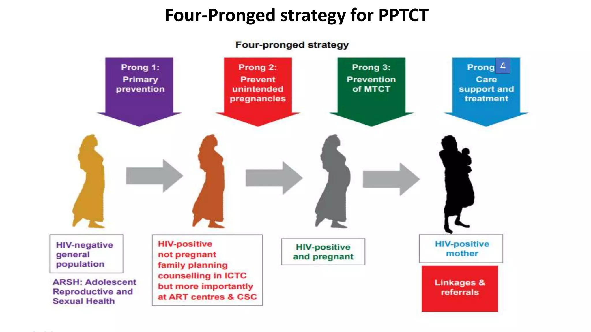 New guidelines for HIV care and treatment 2021.pptx