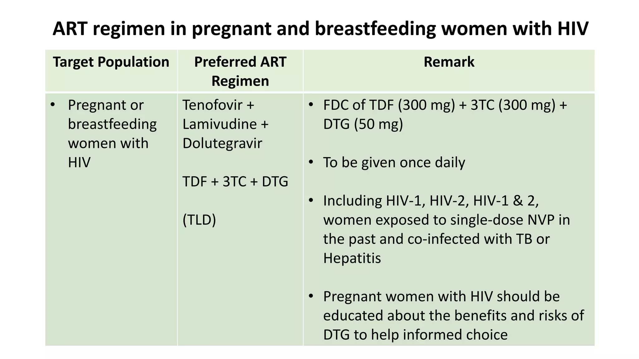 New guidelines for HIV care and treatment 2021.pptx