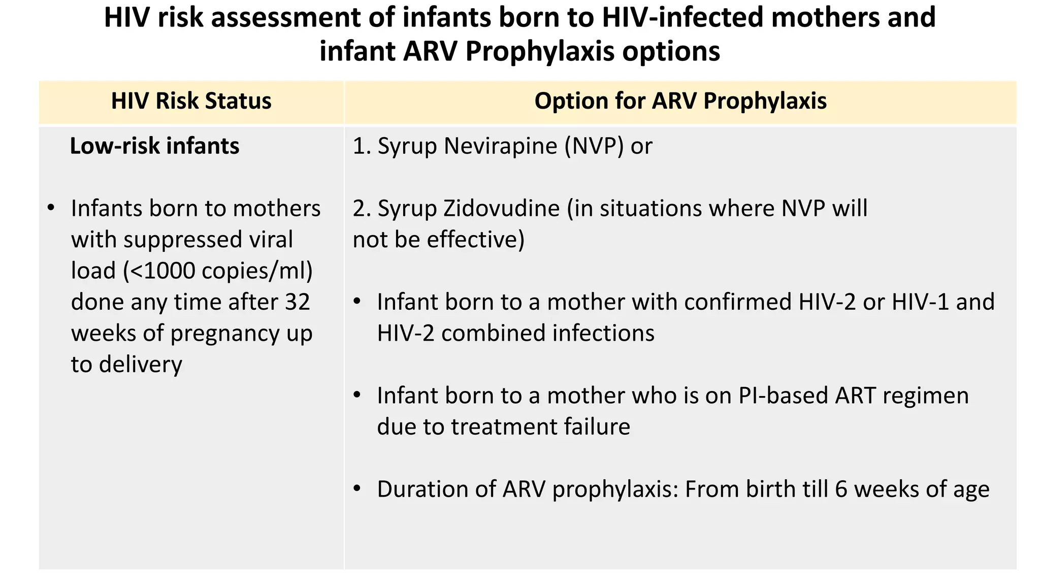 New guidelines for HIV care and treatment 2021.pptx | Infectious ...