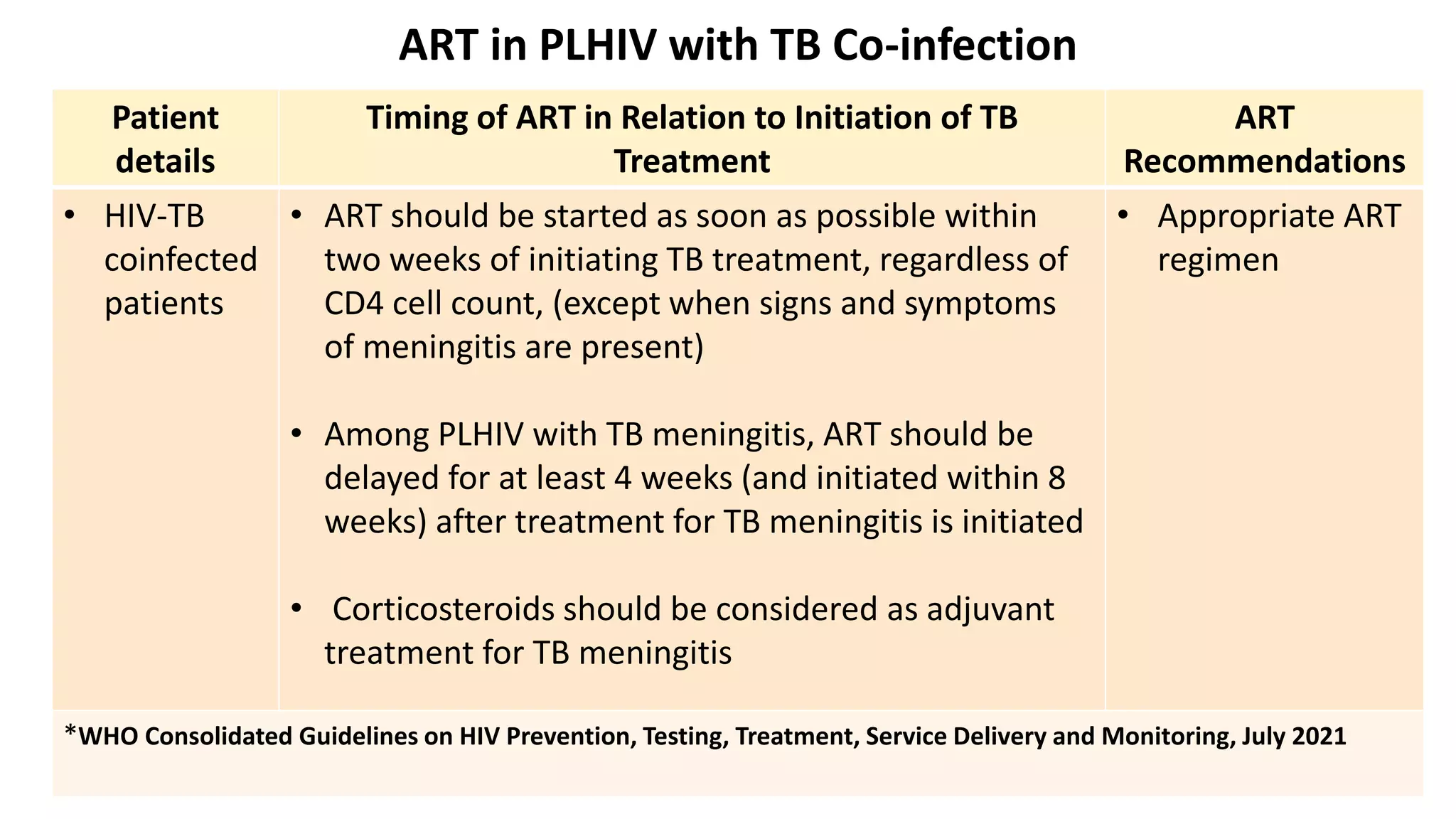 New guidelines for HIV care and treatment 2021.pptx