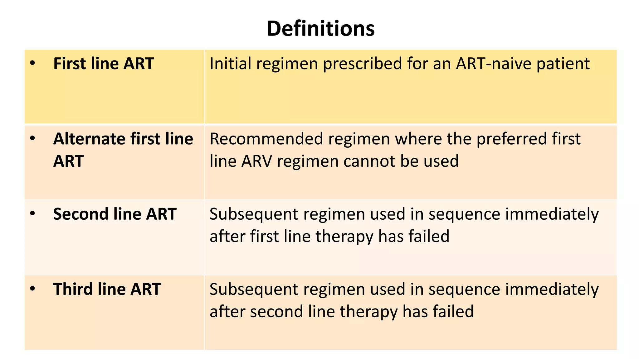 New guidelines for HIV care and treatment 2021.pptx
