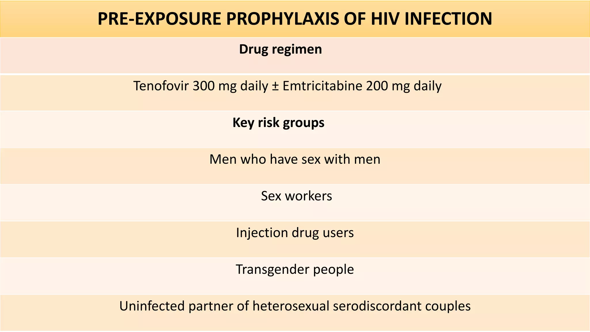 New guidelines for HIV care and treatment 2021.pptx