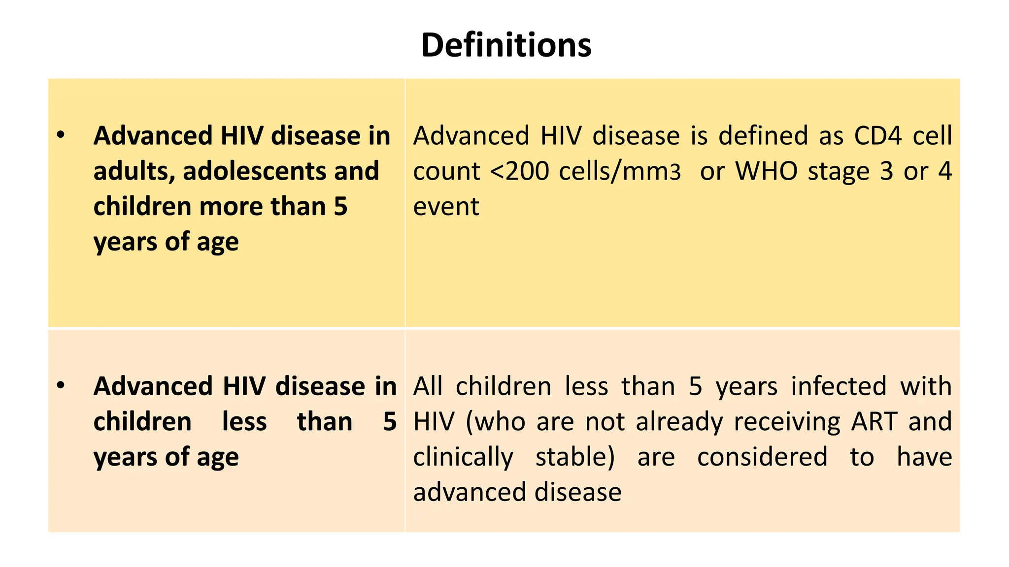 National guidelines for HIV care and treatment 2021 | PPTX