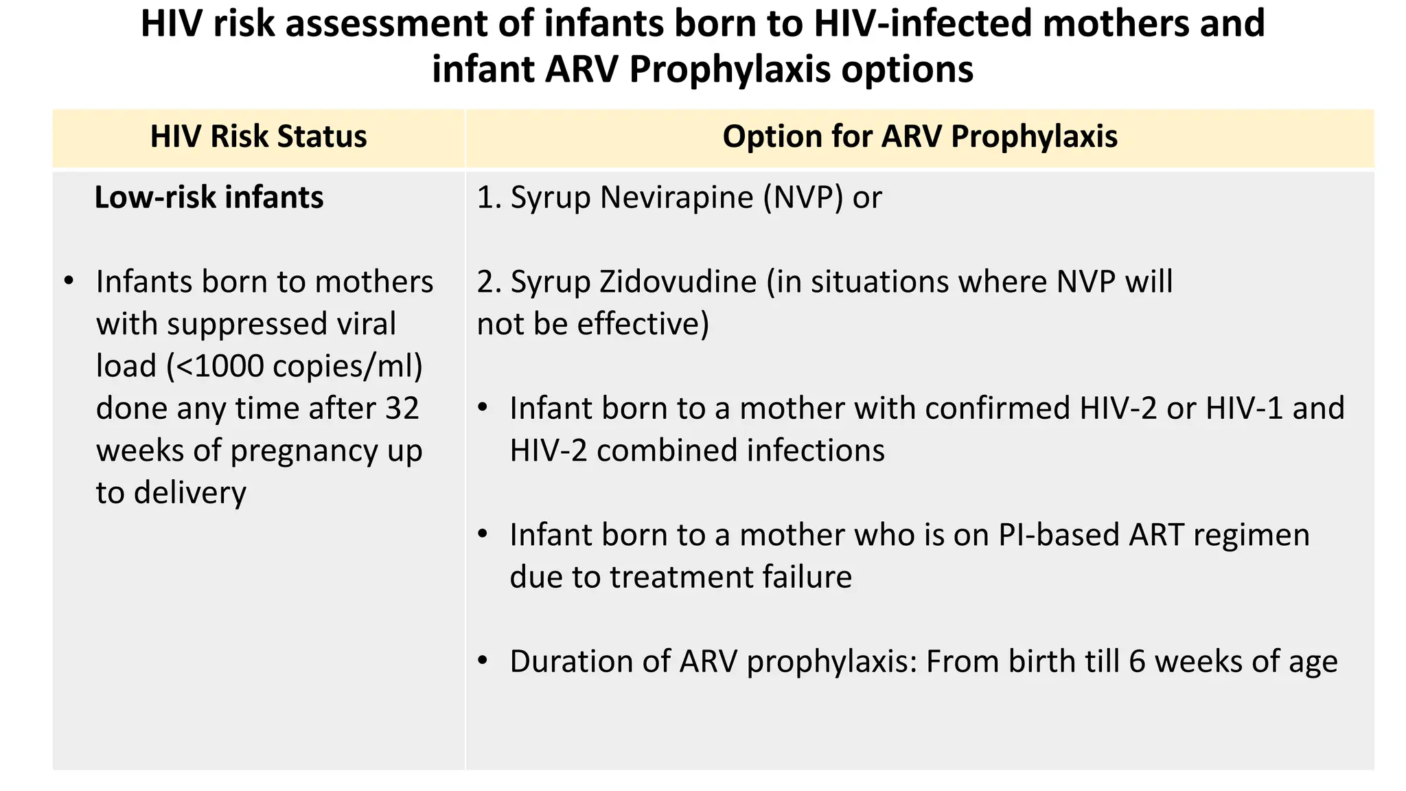 National guidelines for HIV care and treatment 2021 | PPTX