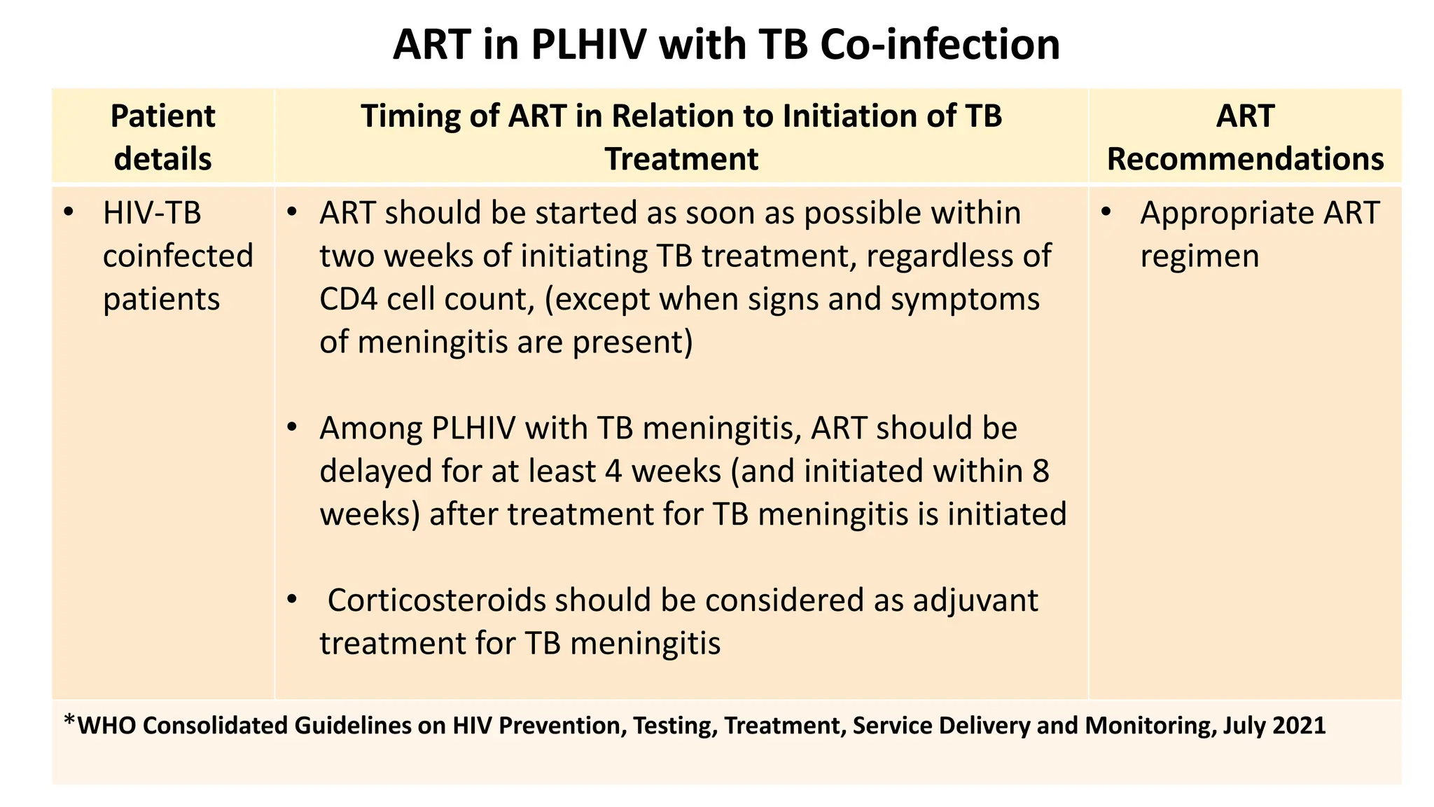 National guidelines for HIV care and treatment 2021 | PPTX