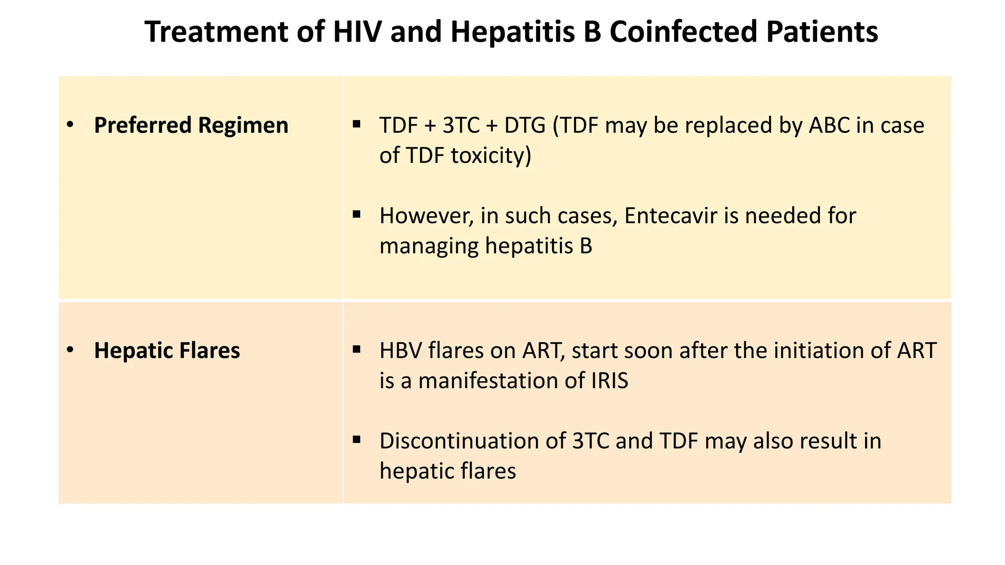 National guidelines for HIV care and treatment 2021 | PPTX