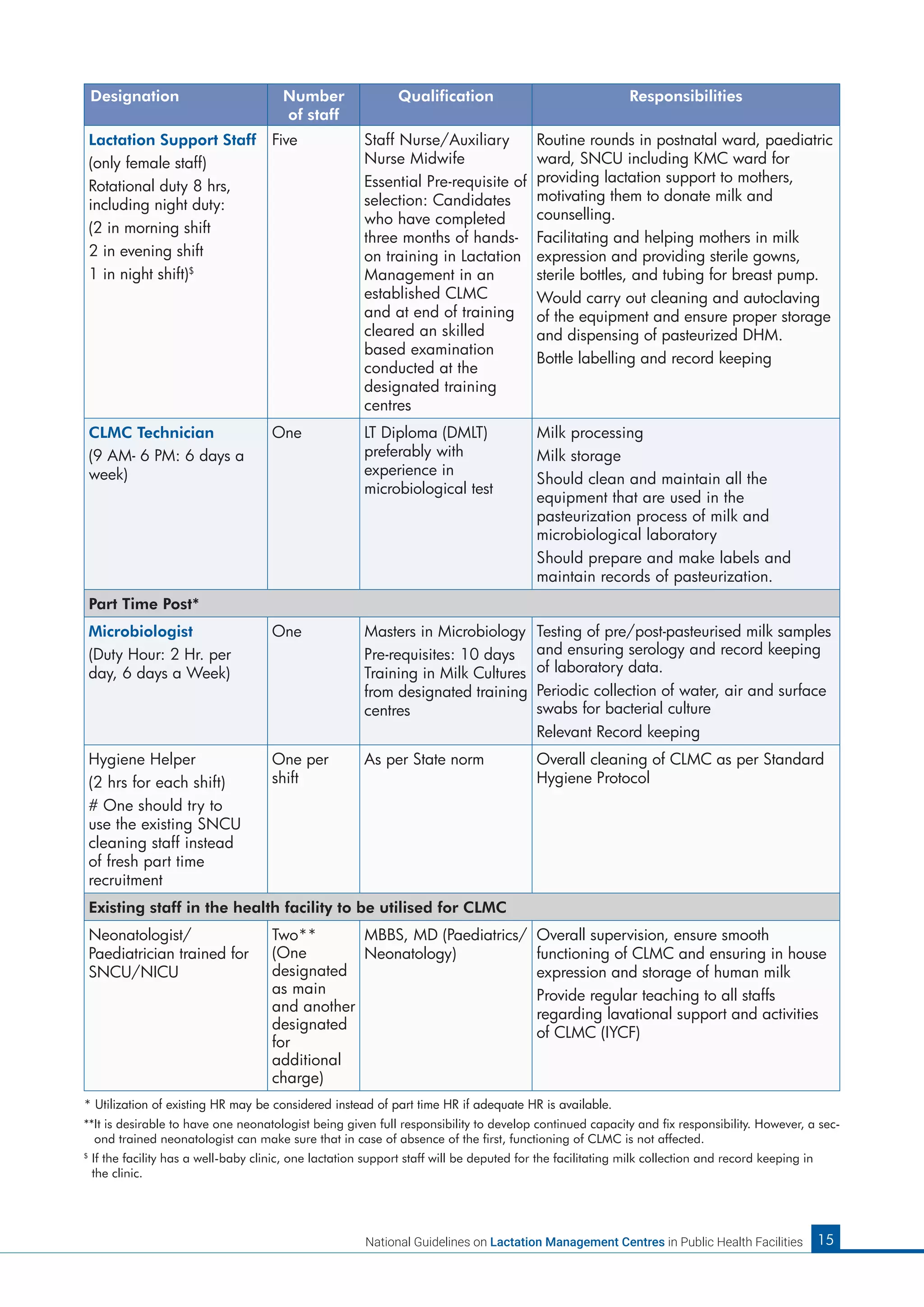 National_Guidelines_Lactation_Management_Centres_220927_140313.pdf