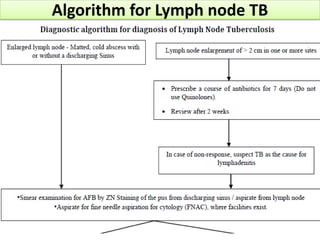 National guidelines on pediatric TB | PPTX | Infectious Diseases ...