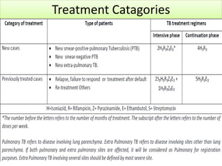 National guidelines on pediatric TB | PPTX | Infectious Diseases ...
