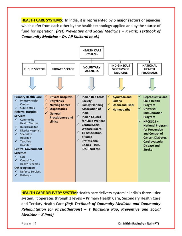 National health delivery system + phc +drc+national institutes | PDF ...