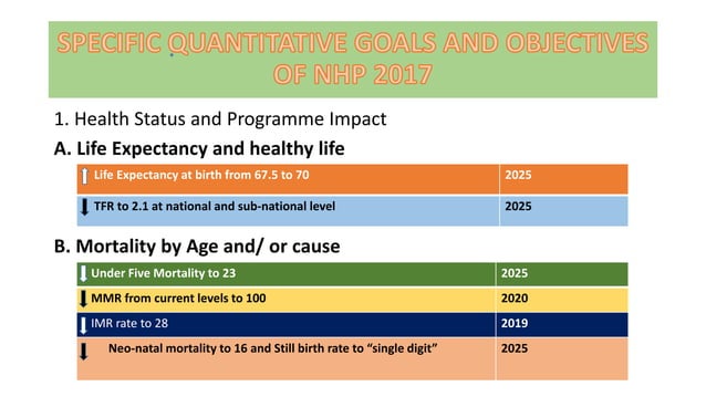 National Health Policy of 1983, 2002 and 2017 | PPTX