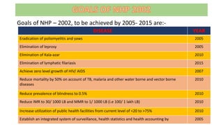 National Health Policy of 1983, 2002 and 2017 | PPTX