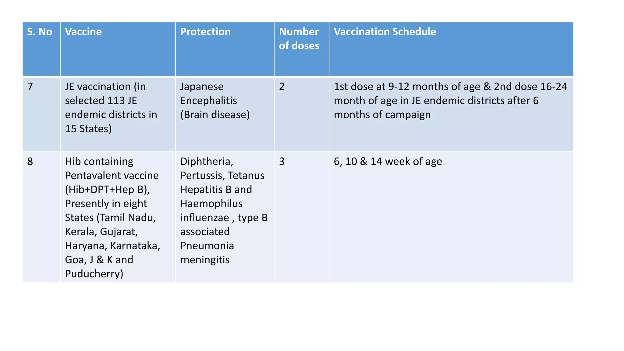 National health intervention programme for mother and child | PPTX