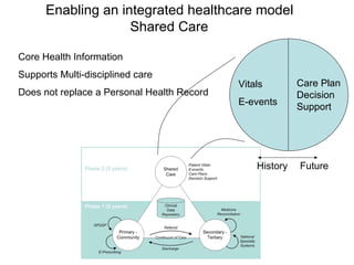 National Health IT Board Update | PPT