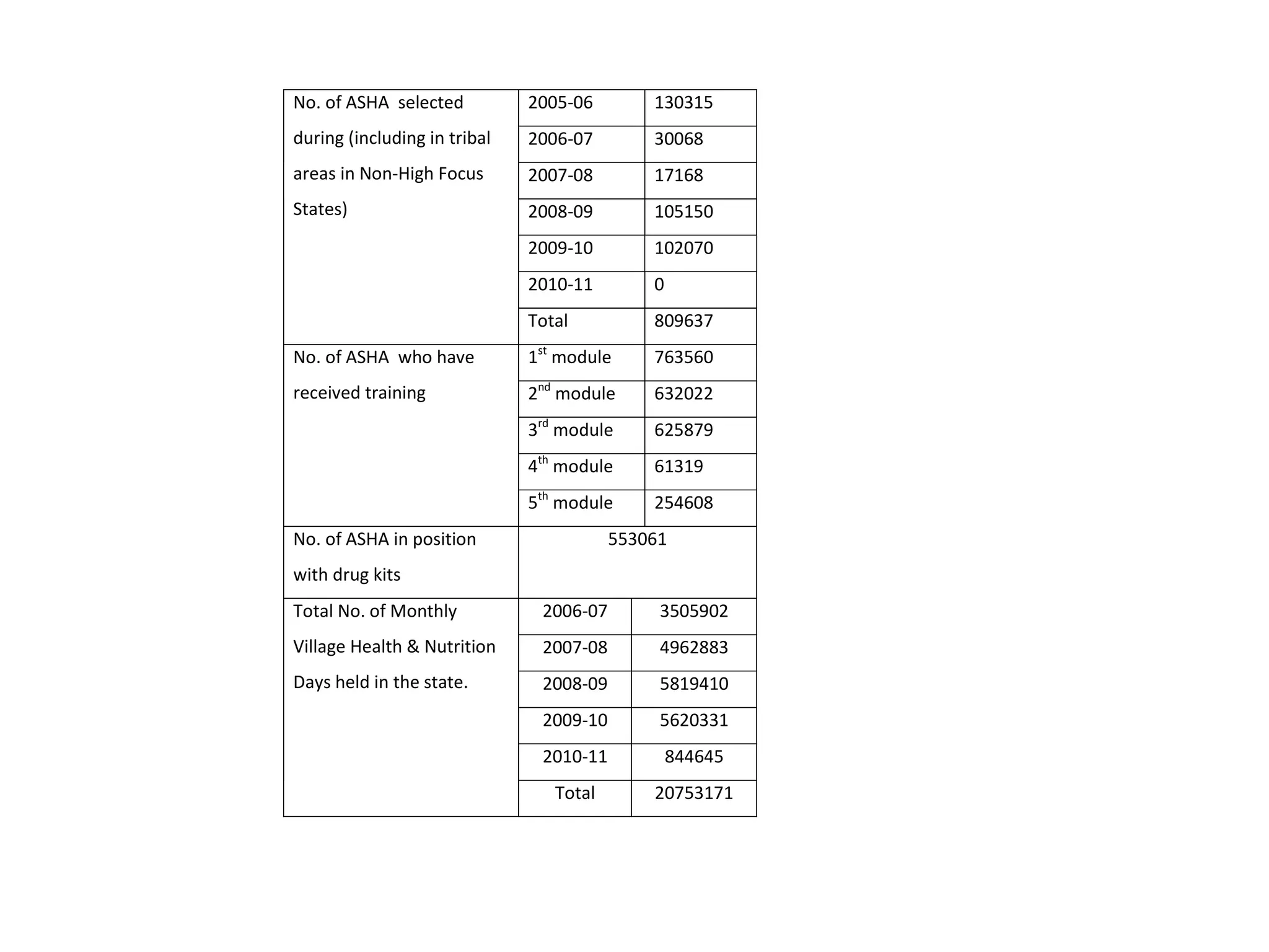 National health mission | PPTX