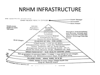 National health mission | PPTX