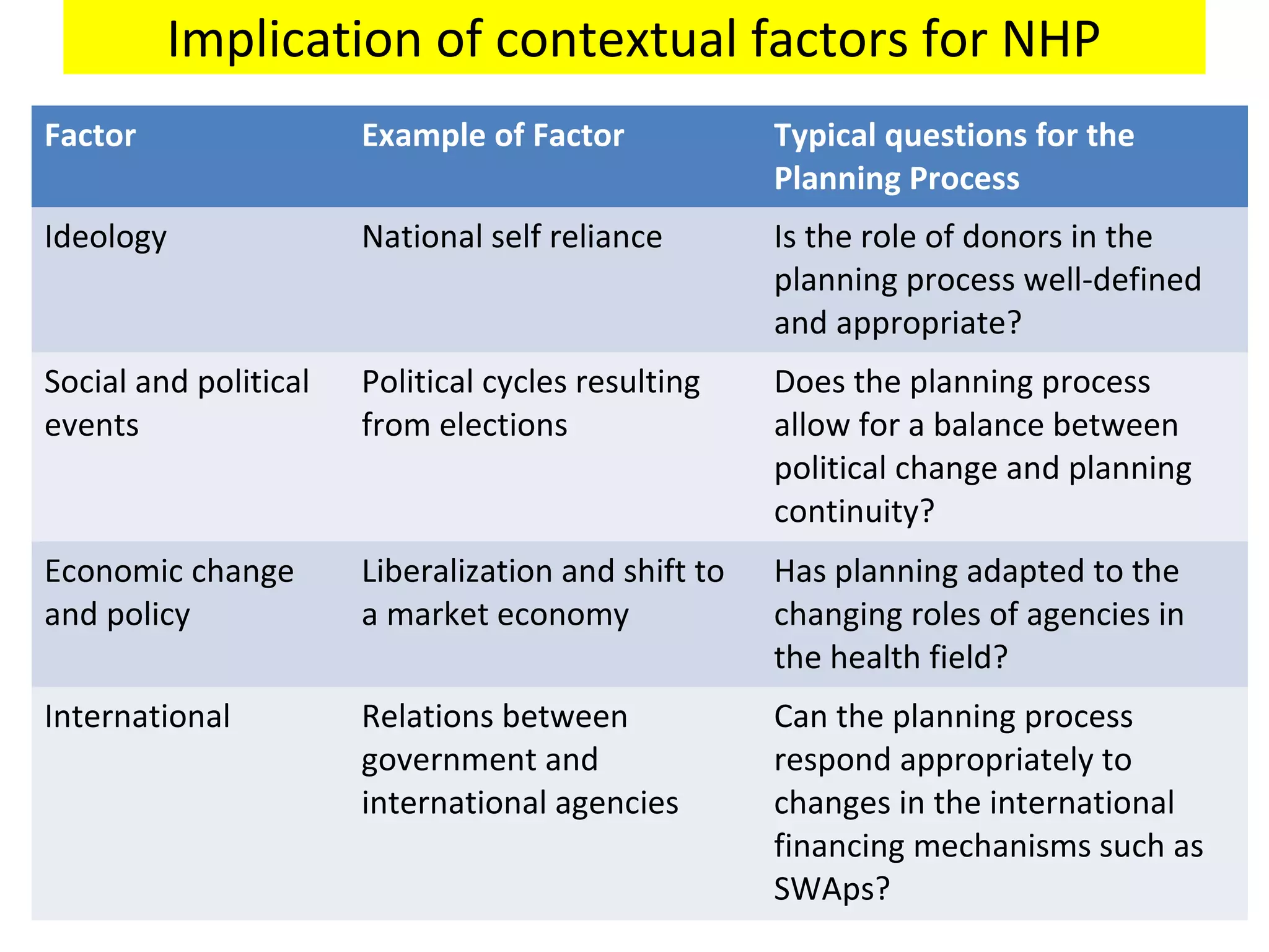 National health planning assessment framework | PPT