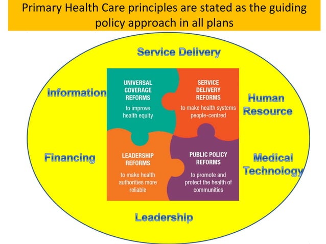 National health planning assessment framework | PPT