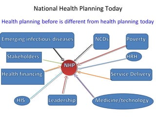 National health planning assessment framework | PPT
