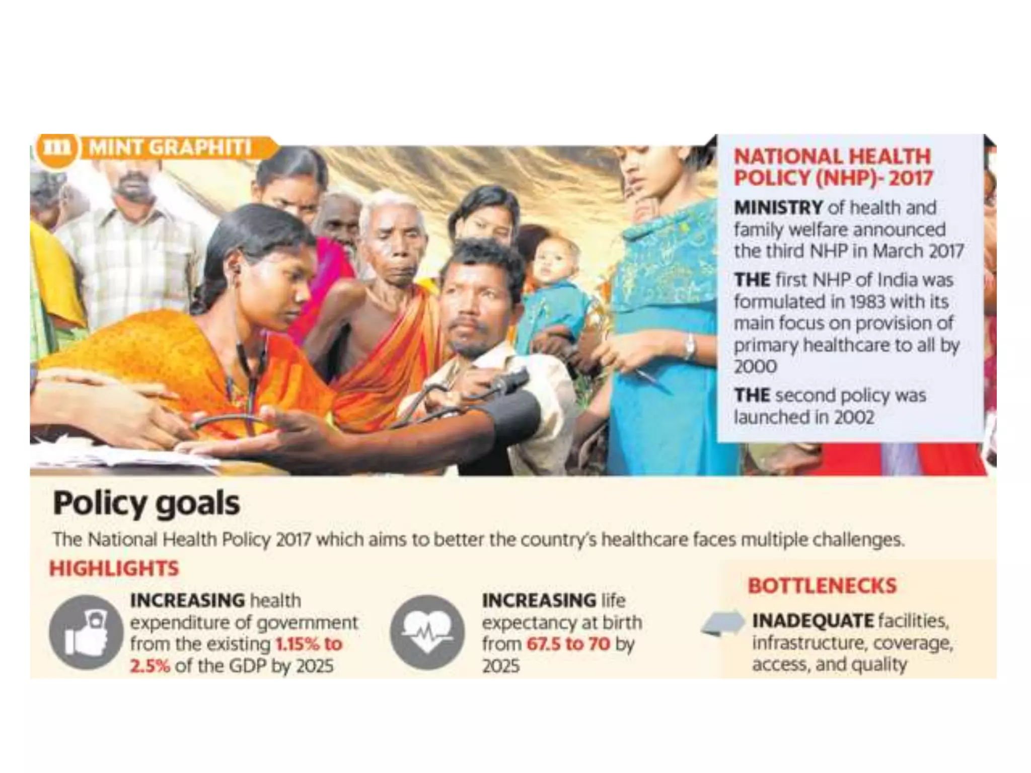 National Health Policies of India.pptx