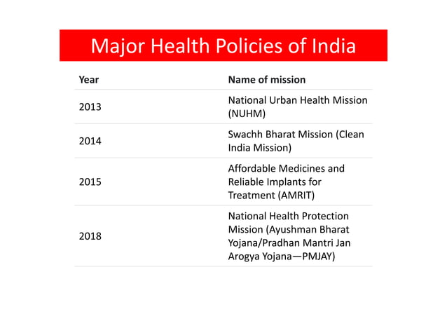 National Health Policies of India.pptx | Health Insurance | Insurance