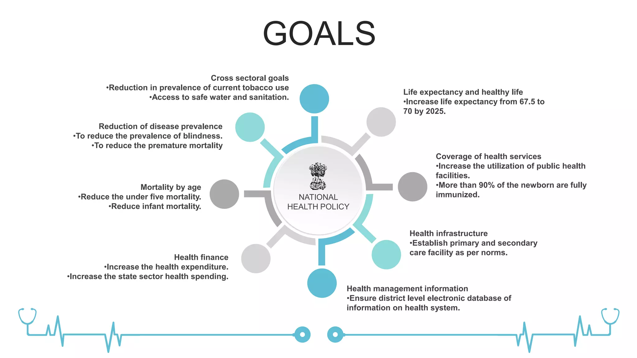 National health policy | PPTX