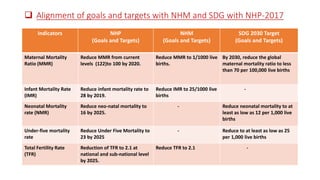 National health policy 2017 and alignment of goals and targets with NHM ...
