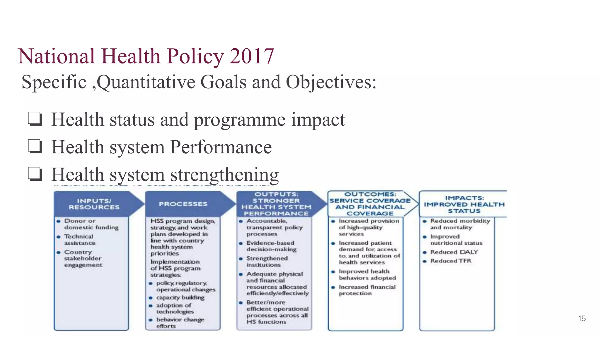 National Health Policy.pptx